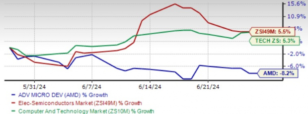 AMD Stock Down 8% in a Month: Is It Worth Buying the Dip?