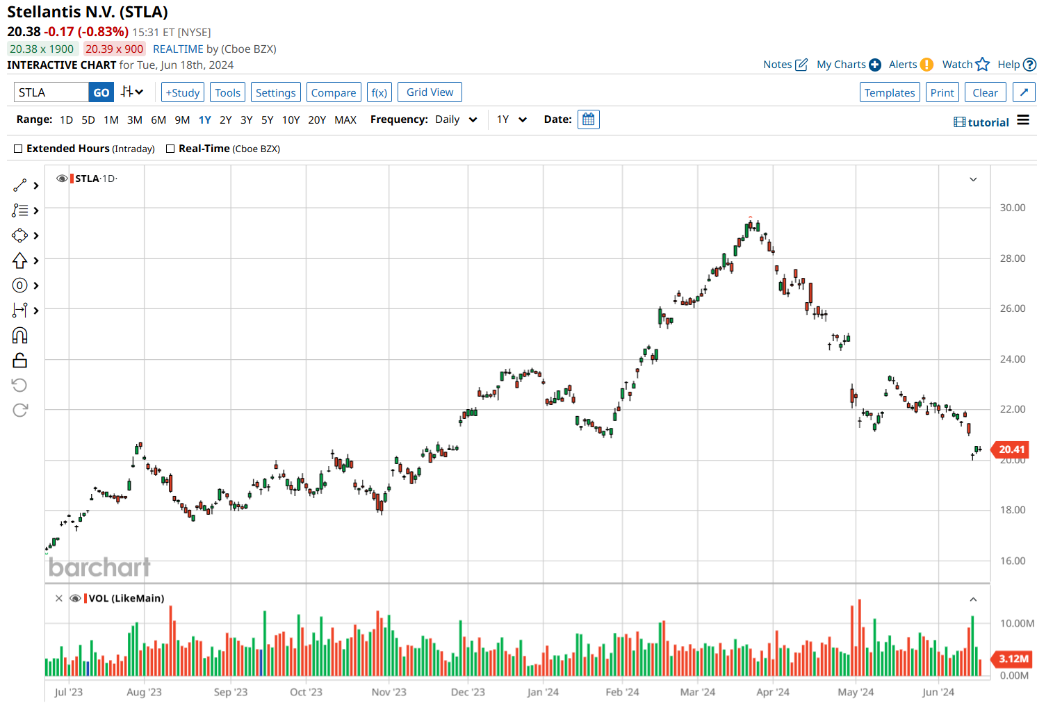 1 'Big 3' Auto Stock That Looks Set to Outperform