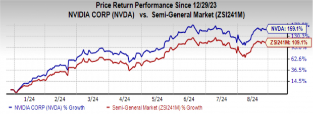 2 AI Stocks That Can Be the Next NVIDIA