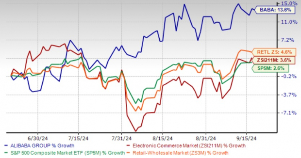BABA Gains 13.6% in 3 Months: Can AIDC Strength Drive the Stock?