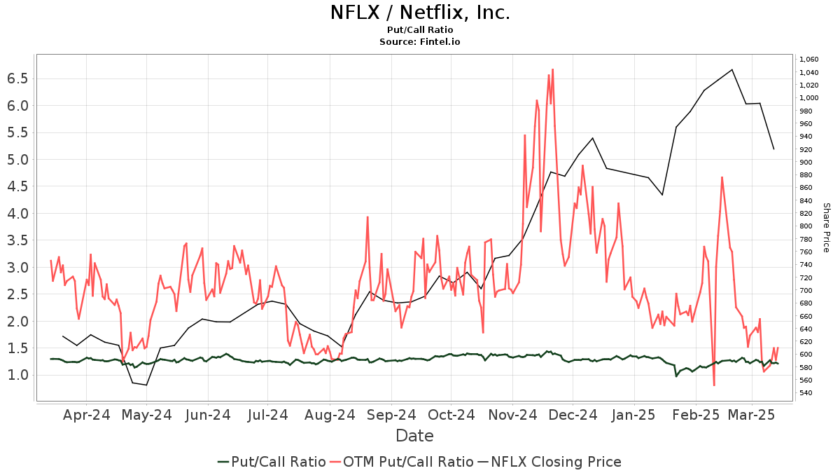 MoffettNathanson Upgrades Netflix (NFLX)